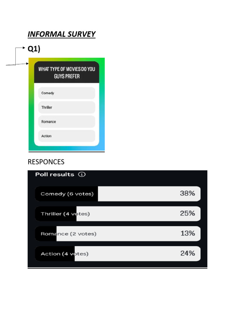 Informal Survey Responses Summary | PDF