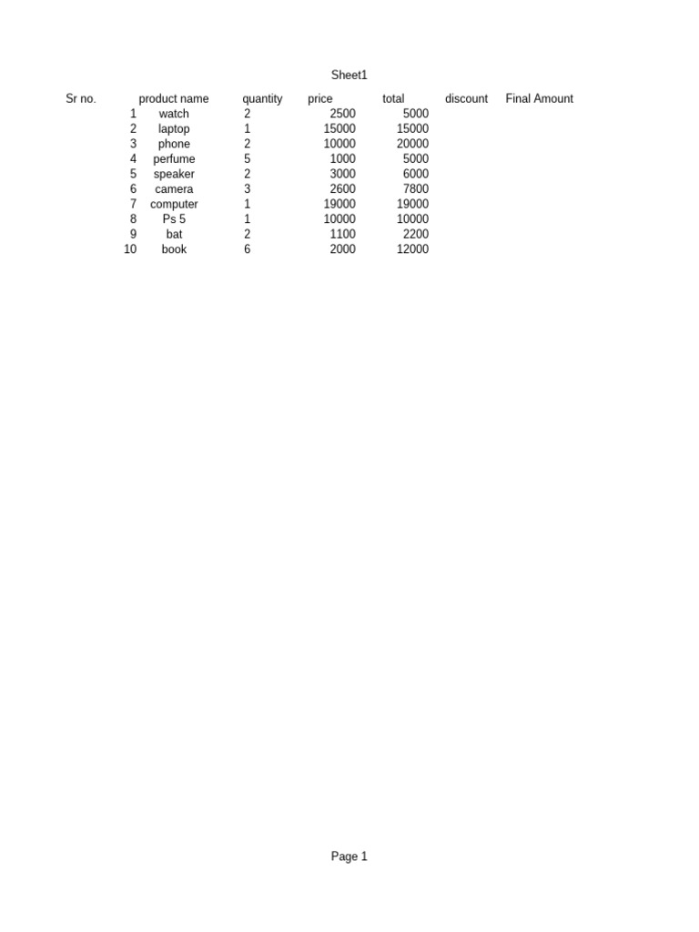 Aamir Shaikh 10 Discount Sheet | PDF