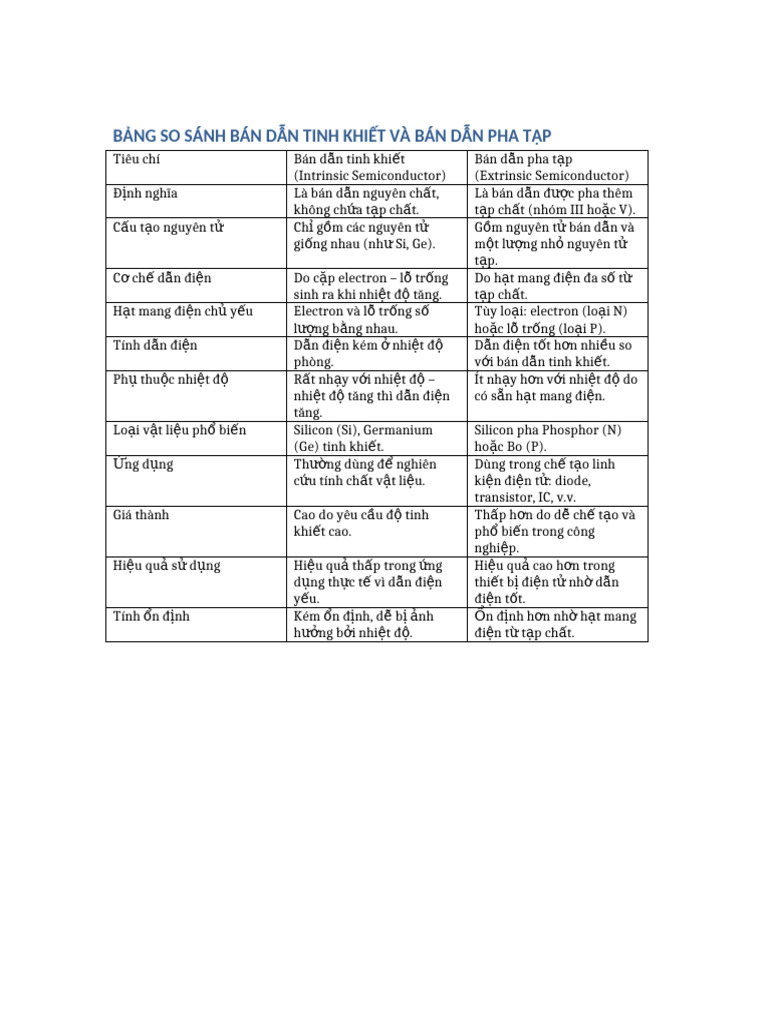 Bang So Sanh Ban Dan Mo Rong | PDF