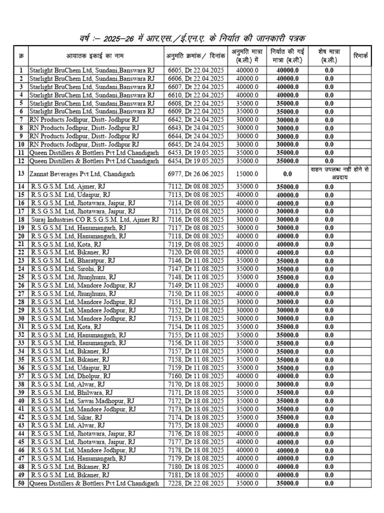 Latest Year 2025-26 09.12.2025 | PDF