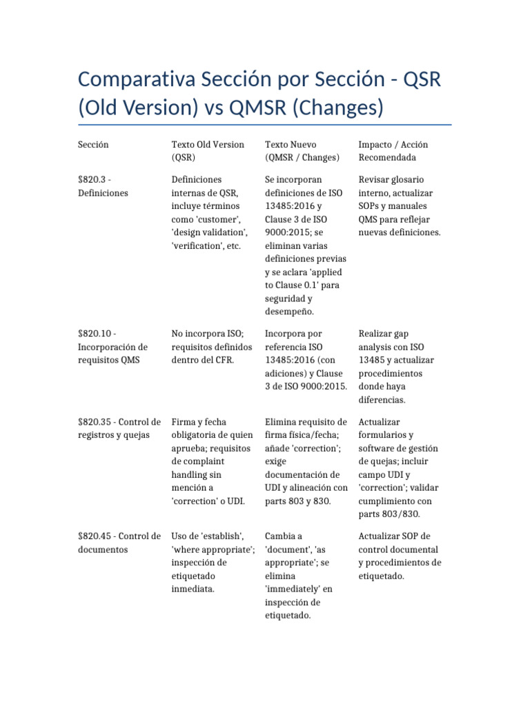 Comparativa QSR QMSR Checklist | PDF | Informática