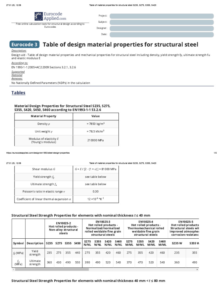 Table of material properties for structural steel S235, S275, S355 ...