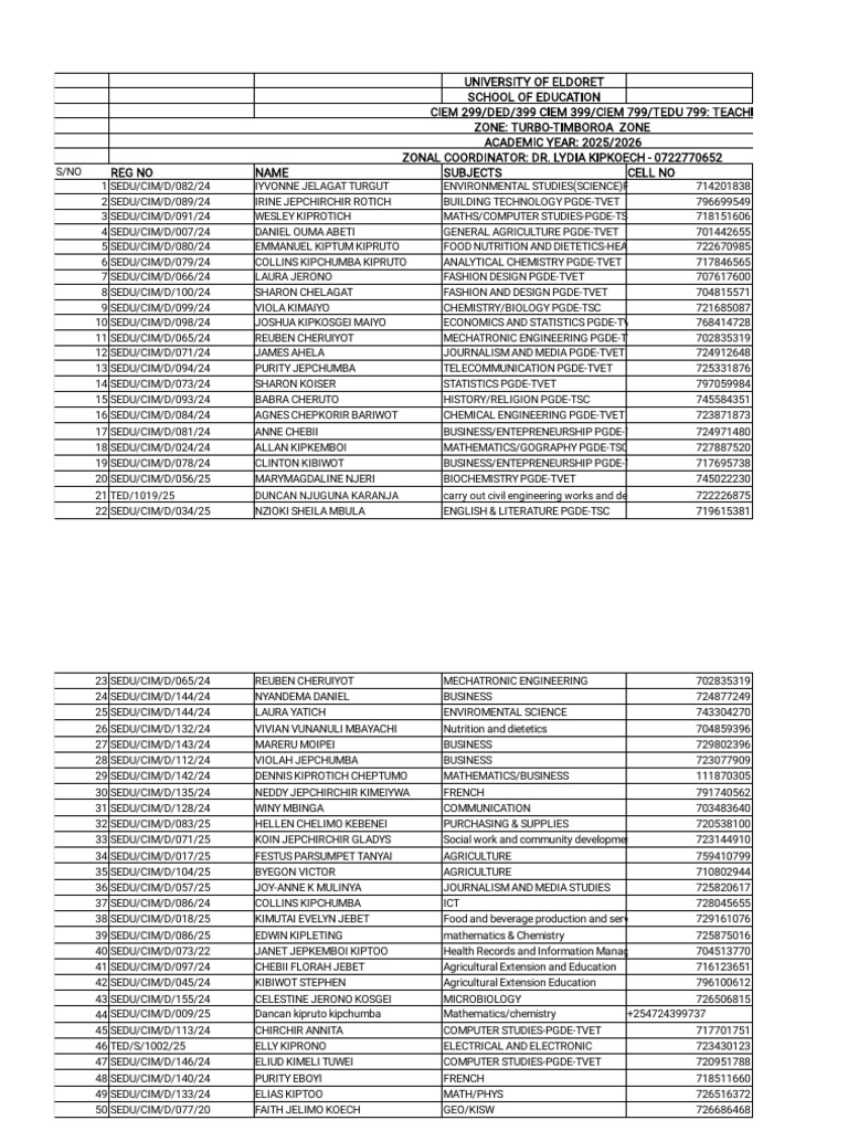 Copy of 10. - Turbo-Timboroa - Zone As at 1723hours (1) - 2 | PDF ...