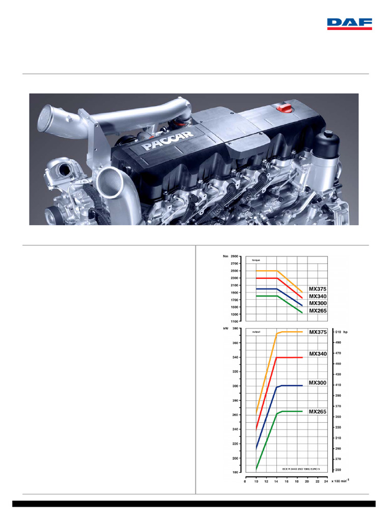 MX Engines Infosheet NL | PDF
