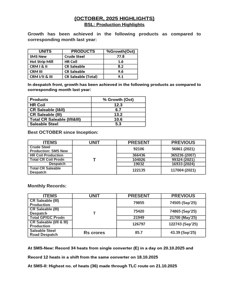 BSL Highlights OCT 2025 | PDF | Scrap | Oncology