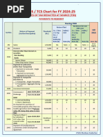 TDS/TCS Rates Chart FY 2025-26 | PDF | Taxes | Government Finances