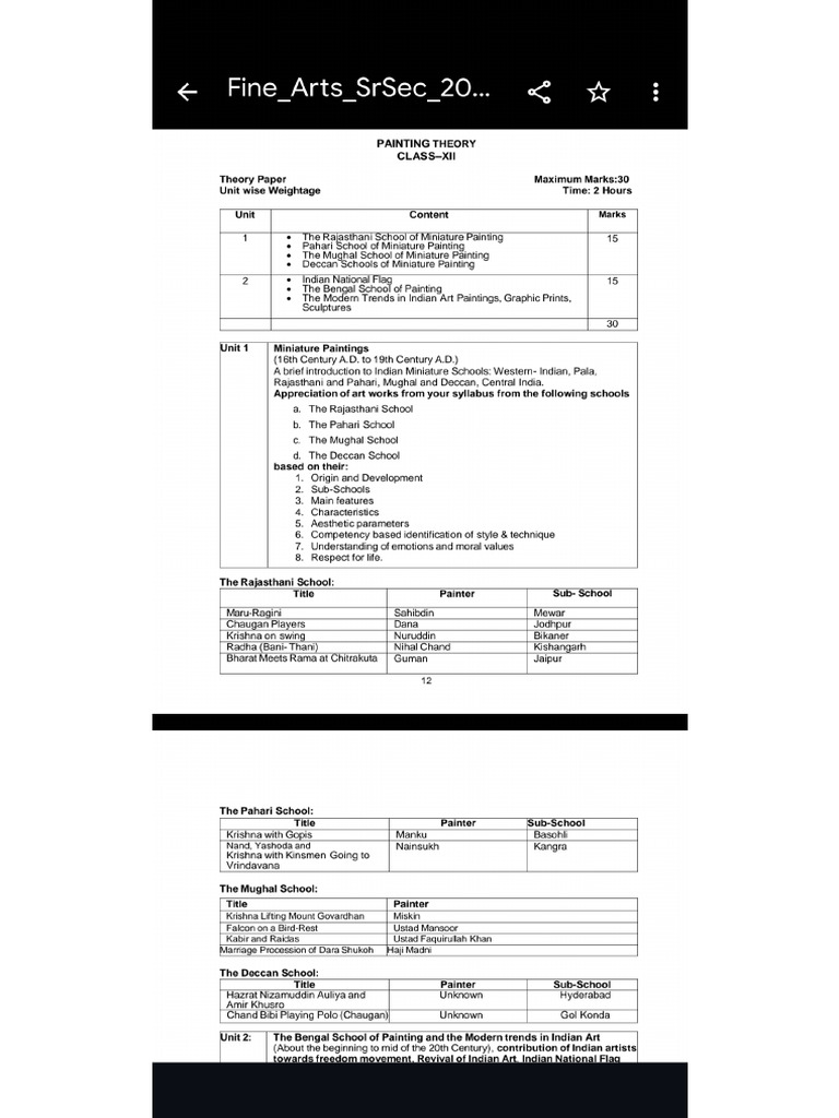 12th Fine Arts Syllabus | PDF