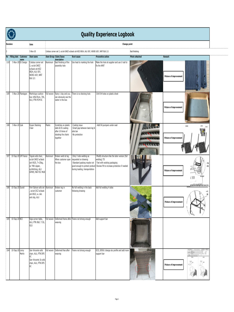 Quality Issues and Solutions Logbook | PDF | Chair | Screw