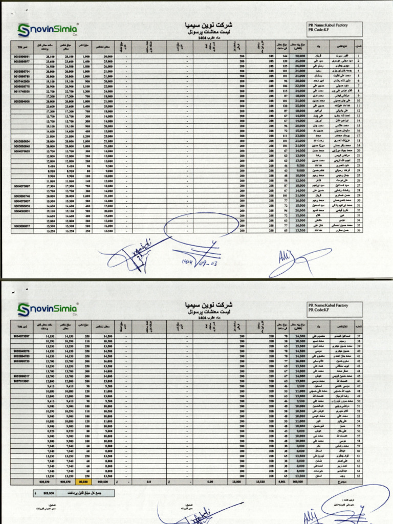 Kabul Factory-Employee Salary Tax Month of Aqrab 1404 | PDF