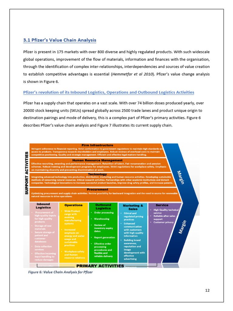 Value Chain + VRIO (Pfizer) | PDF | Supply Chain | Pfizer