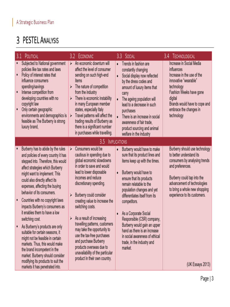 PESTLE Analysis (Burberry) | PDF | Brand | Corporate Social Responsibility
