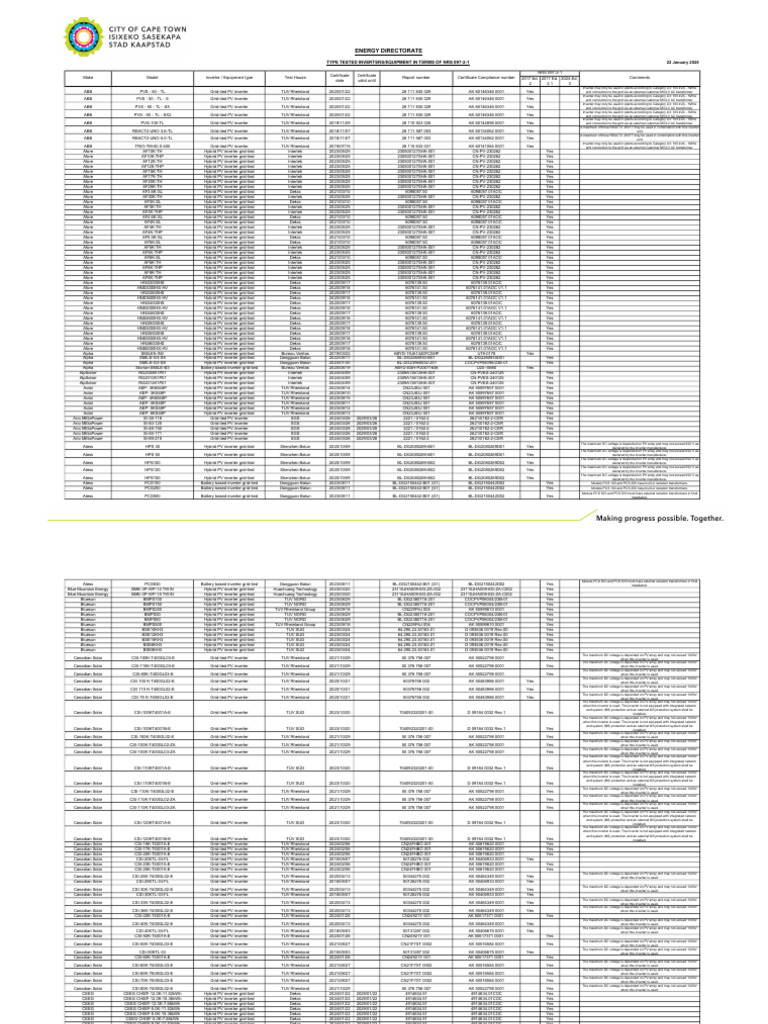 NRS 097-2-1 Certified Inverters List | PDF | Photovoltaics | Power Inverter