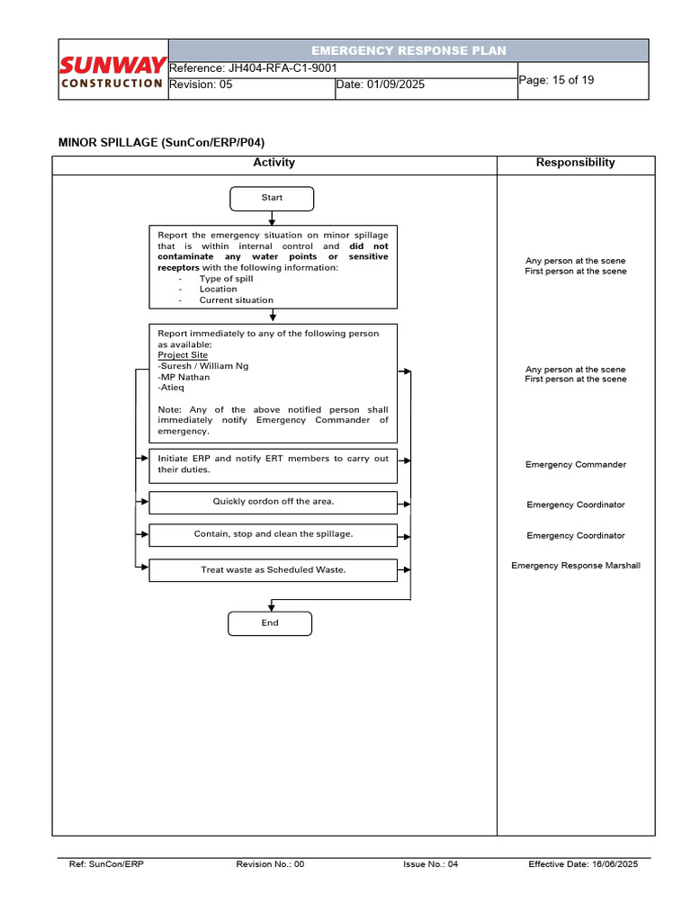 k2jhr04 Minor Spillage | PDF