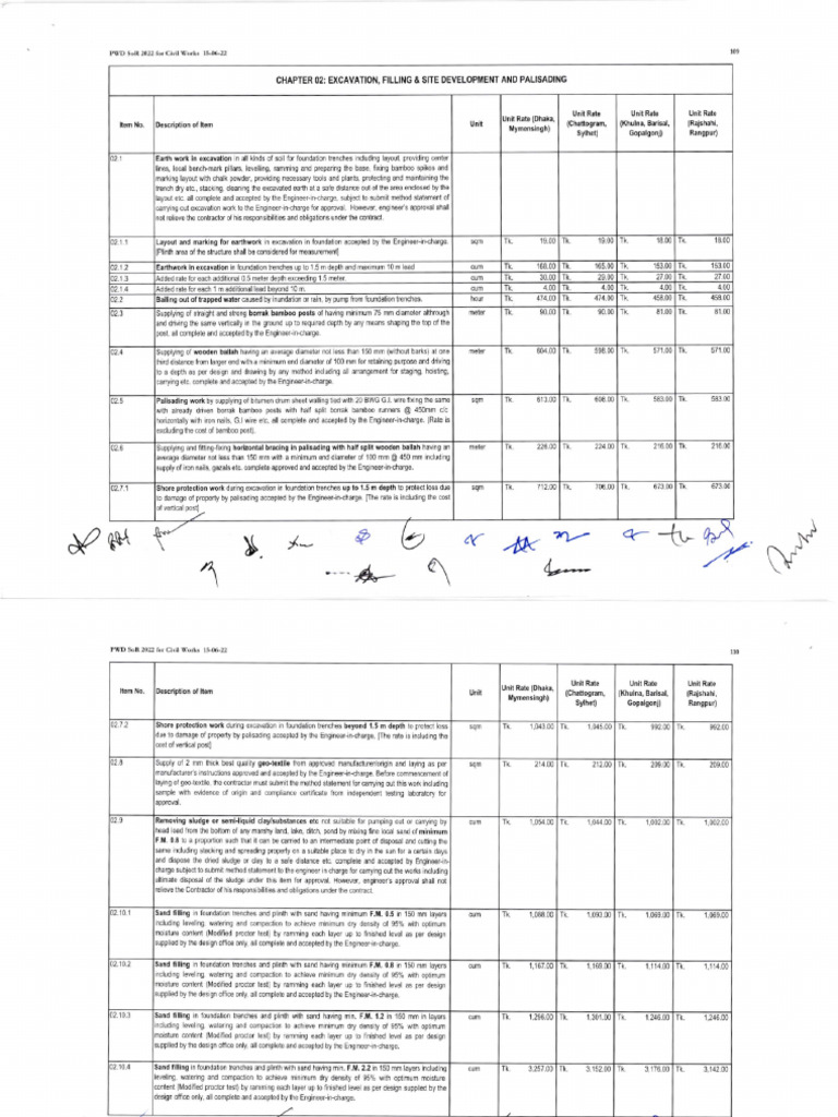 CHAPTER 02 - Excavation, Filling & Site Development and Palisading ...