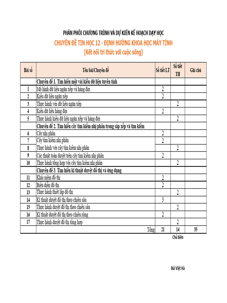 PPCT-KHDH ChuyendeTinhoc12-KHMT-V2D2 | PDF