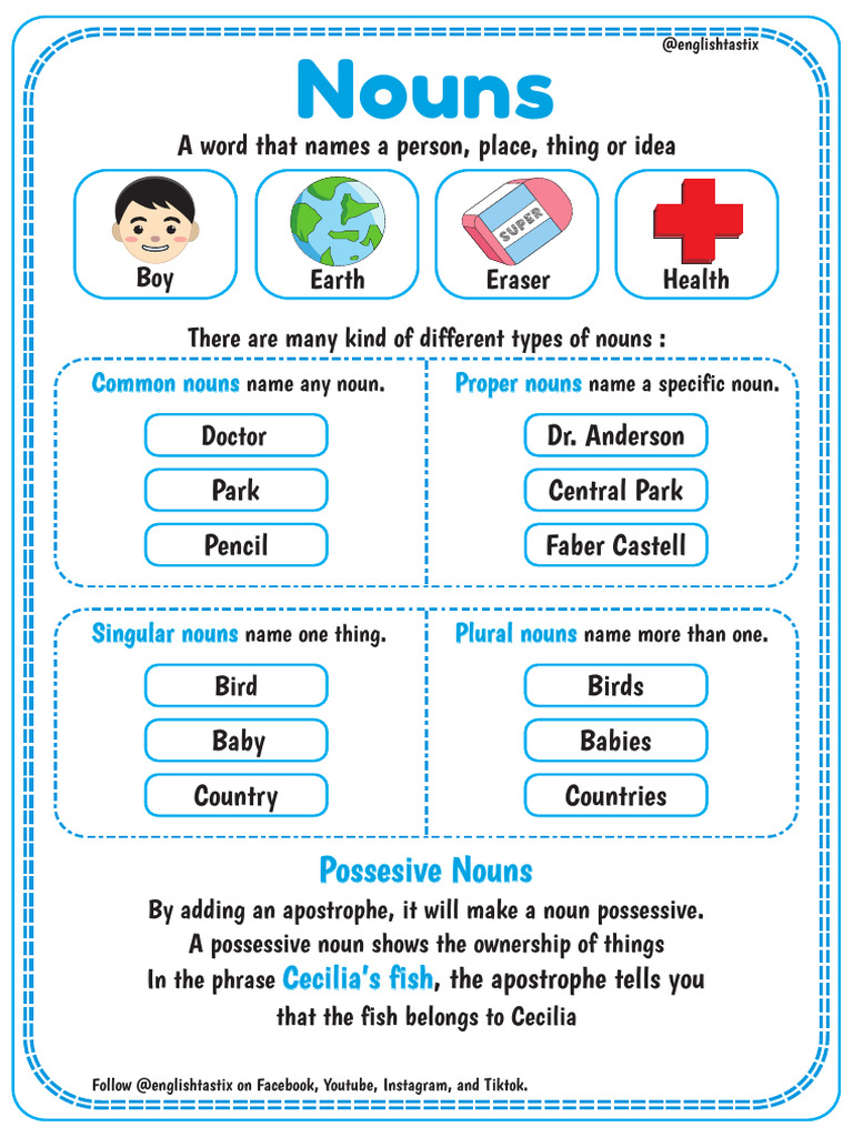 (MATERI 4) Part of Speech | PDF | Pronoun | Verb