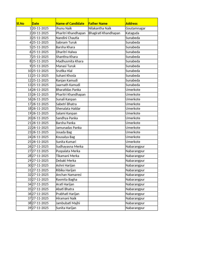 Councilling Camp List of Nabarangpur | PDF