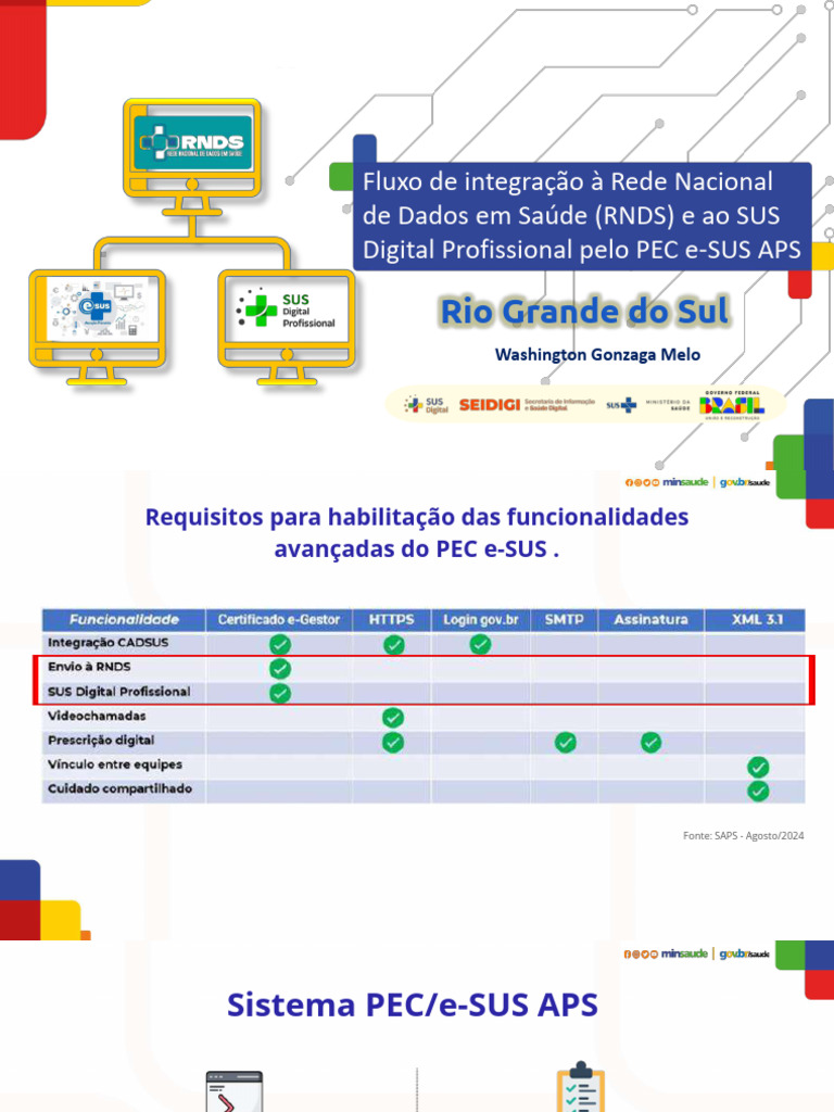 Integração e-SUS APS com RNDS: Guia Completo | PDF | Certificado de ...