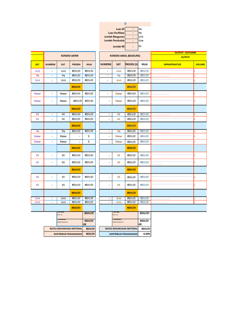 Unit Ha Unit: Output - Outcome Output | PDF