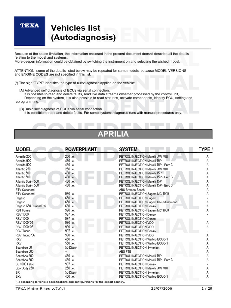 ECU Types | PDF | Anti Lock Braking System | Motorcycling