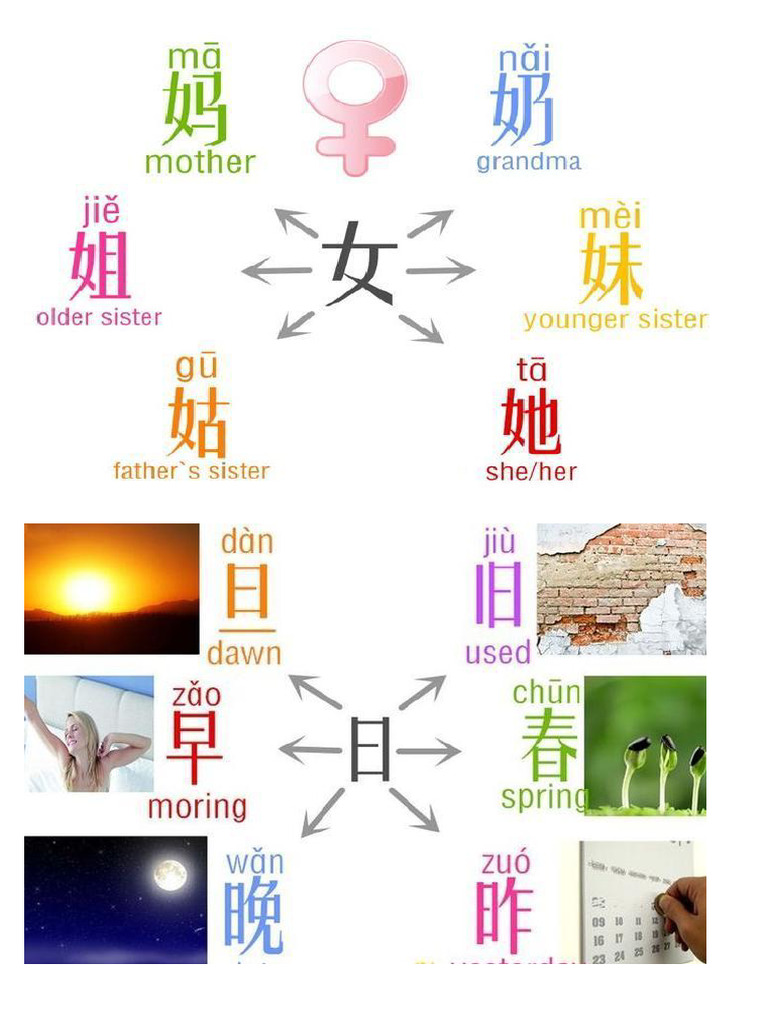 汉字部首hanzi Radical | PDF