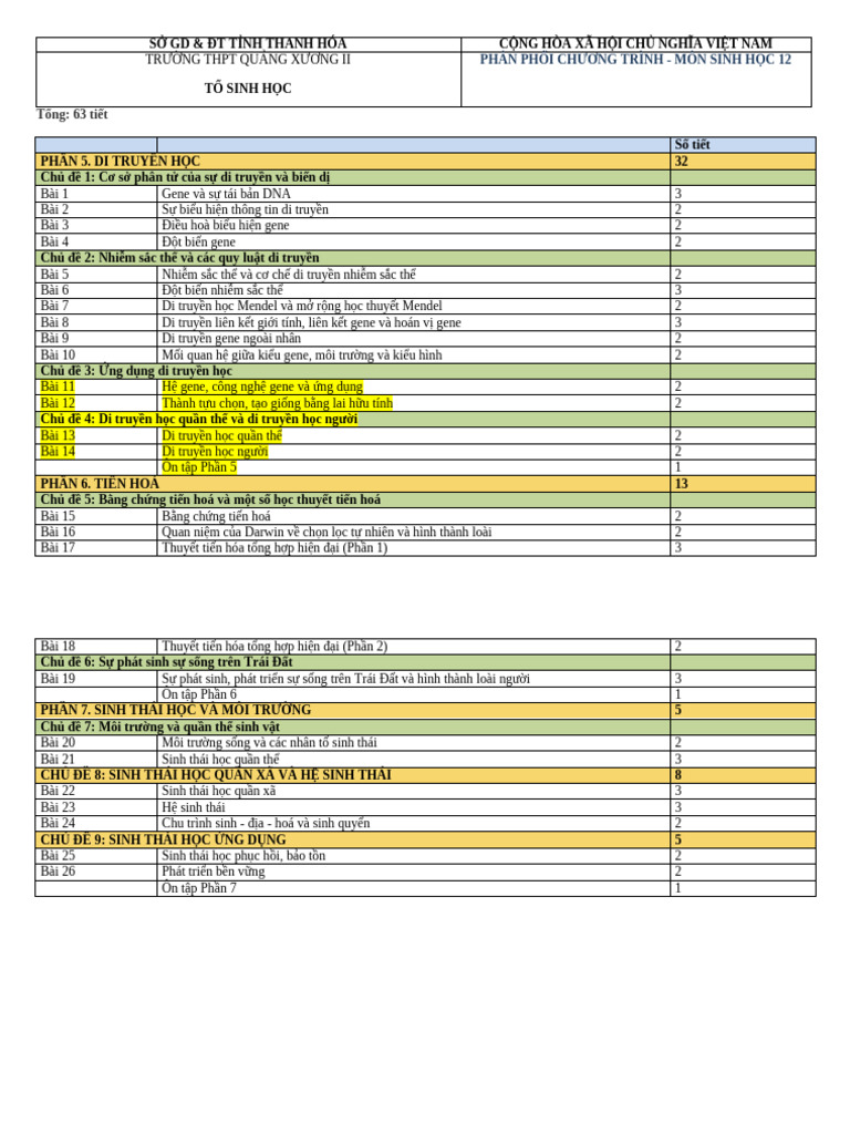Ppct Sinh 12 | PDF