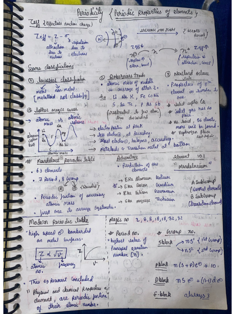 Ioc Short Notes | PDF