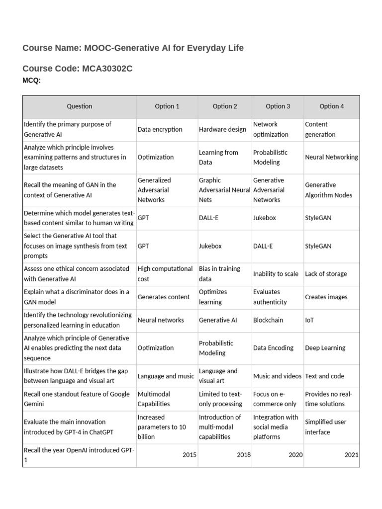 Generative AI Practice Questions | PDF | Artificial Intelligence ...