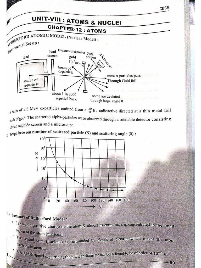 Atoms Quick Revision Notes | PDF