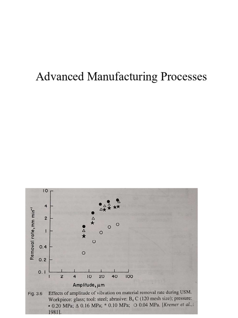 USM-2 | PDF