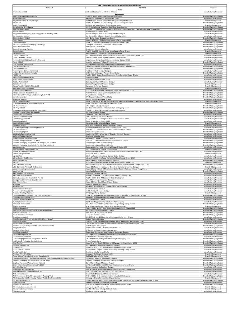 Next PLC Tier 2 Supplier List 2024 (49387390) | PDF | Phnom Penh | Dhaka
