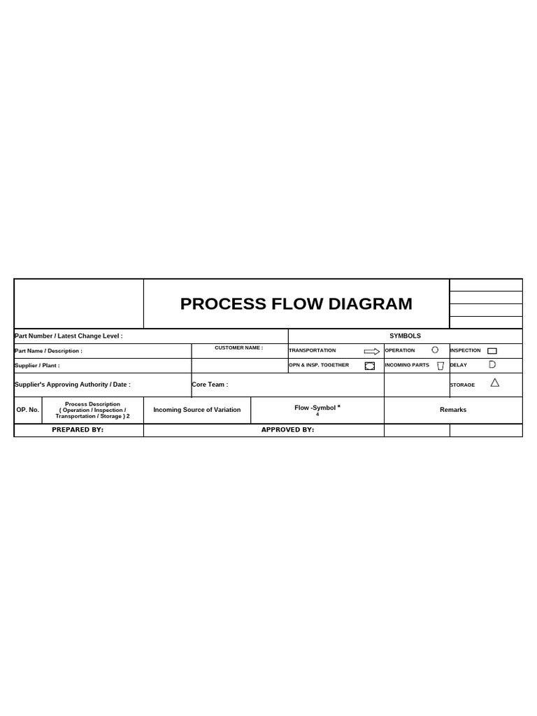 Process Flow Diagram for Transportation | PDF