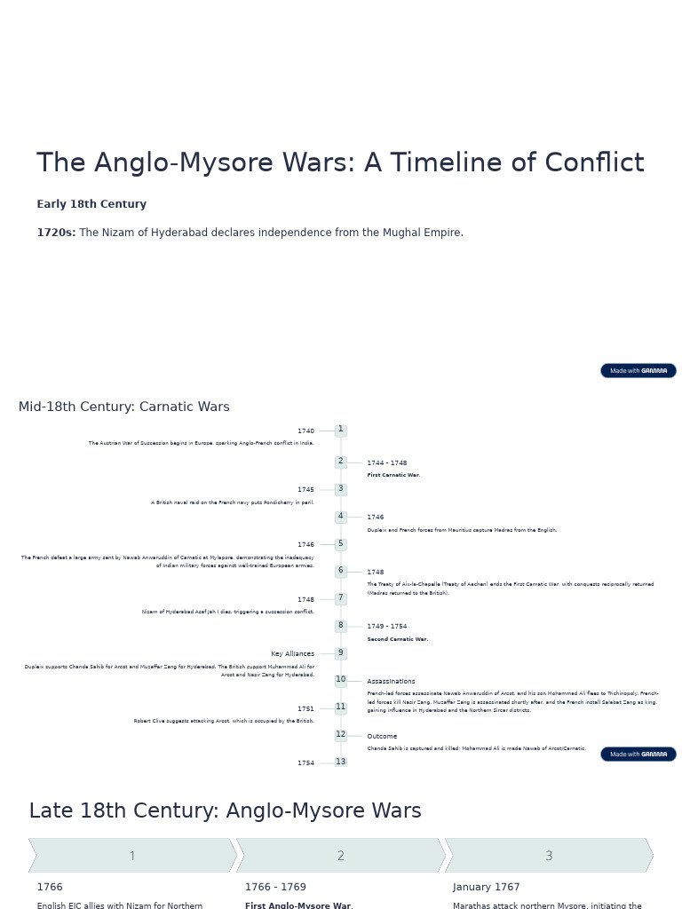 The Anglo Mysore Wars A Timeline of Conflict | PDF | Conflicts ...