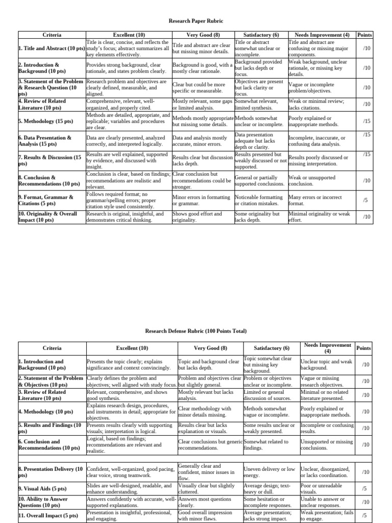 Rubric Research Paper and Defense | PDF | Abstract (Summary) | Methodology