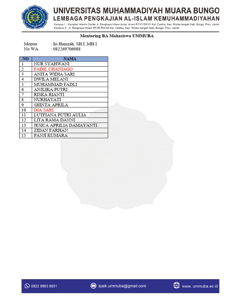 Mentoring Ba Mahasiswa Ummuba Gel 2 | PDF