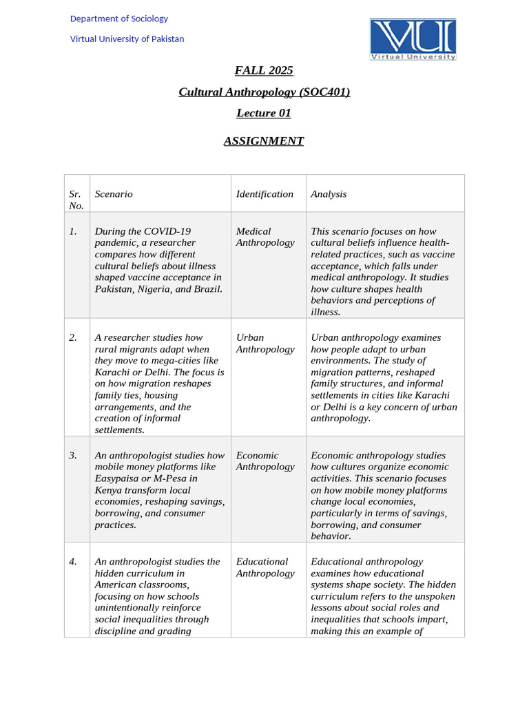 SOC 401 Assignment | PDF | Anthropology | Psychological Concepts