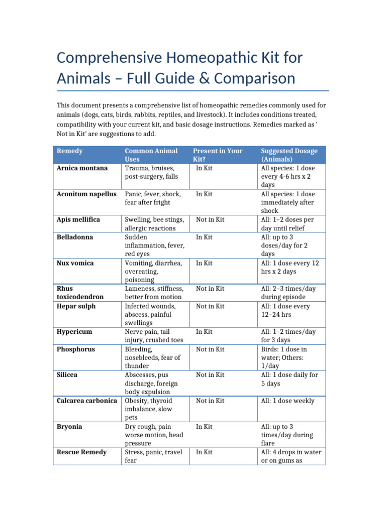 Homeopathic Remedies for Animals Guide | PDF | Medical Specialties ...