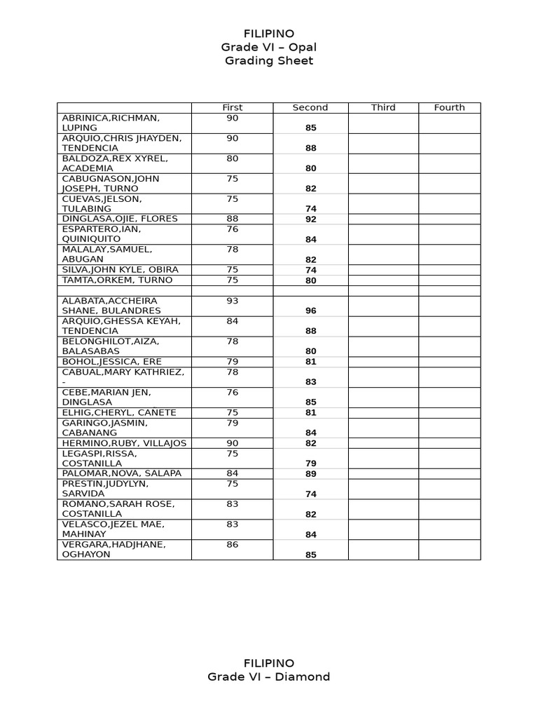 Grade VI-V Filipino Grading Sheets | PDF