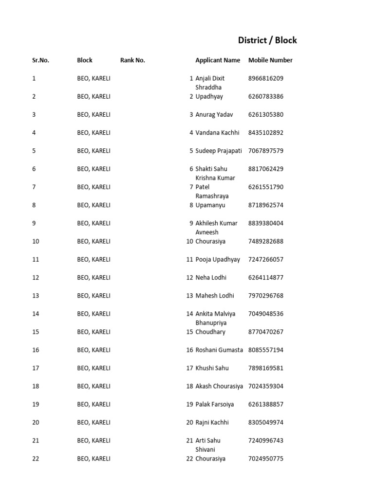 District Block Wise Merit List | PDF