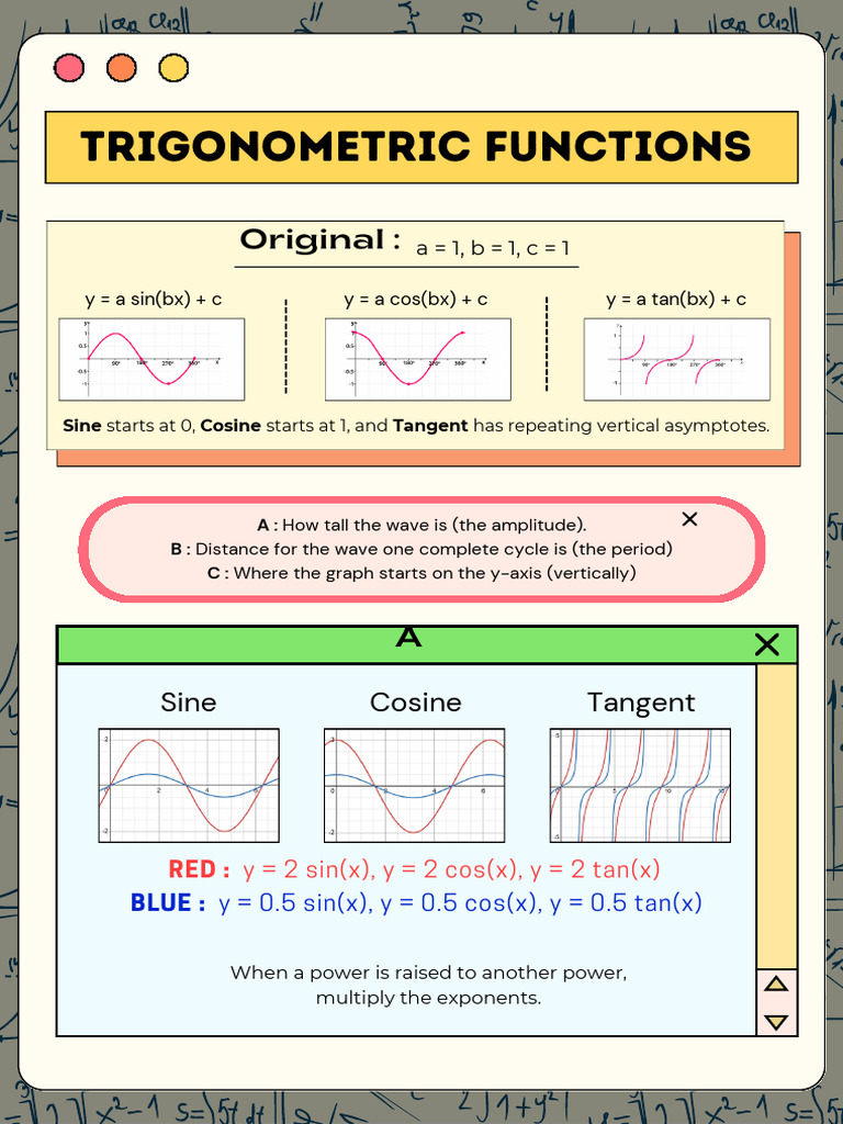 Trigonometric Graphs | PDF