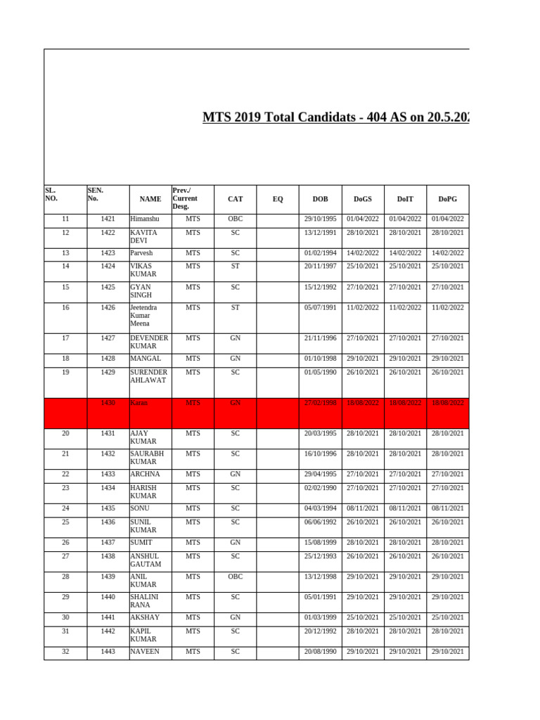 List of Mts 2019 | PDF