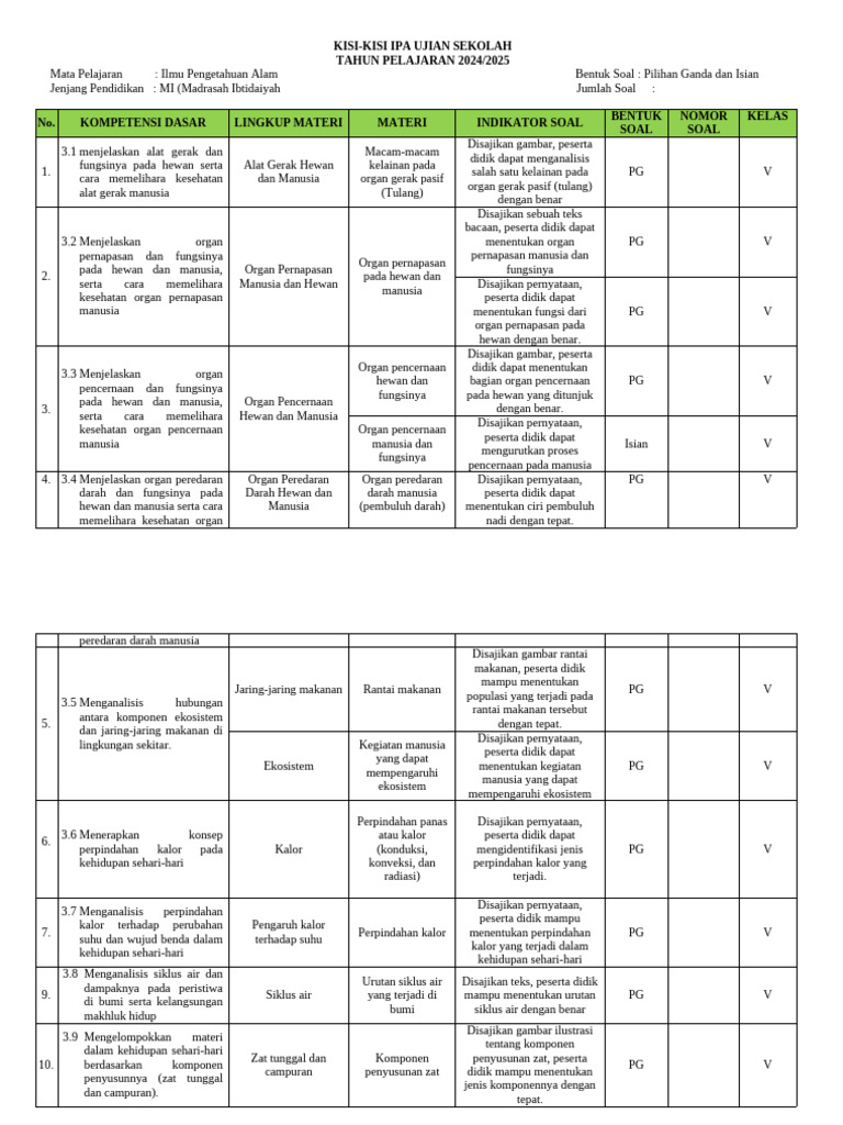 kisi -kisi IPA US kls 6. | PDF