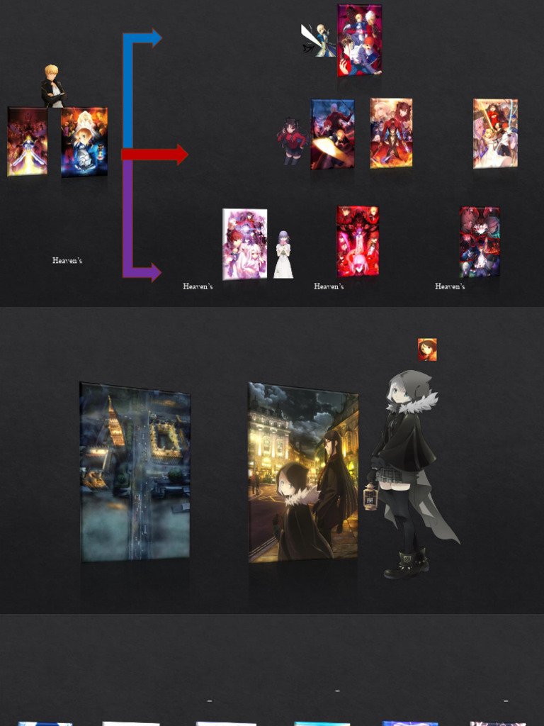 Guia Completo da Franquia Fate | PDF
