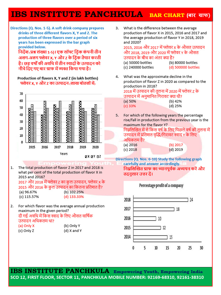 Bar Chart, Ibs PDF | PDF