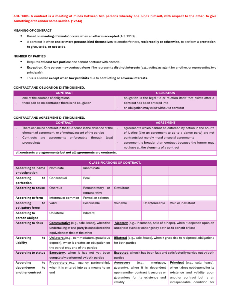 OBLICON-ART.-1305-ART.-1439-QUICKNOTES | PDF | Offer And Acceptance ...