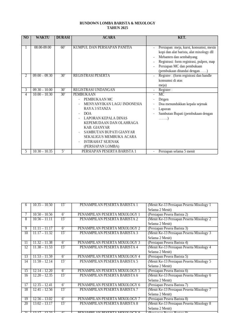 Rundown Lomba Barista & Mixology 2025 | PDF