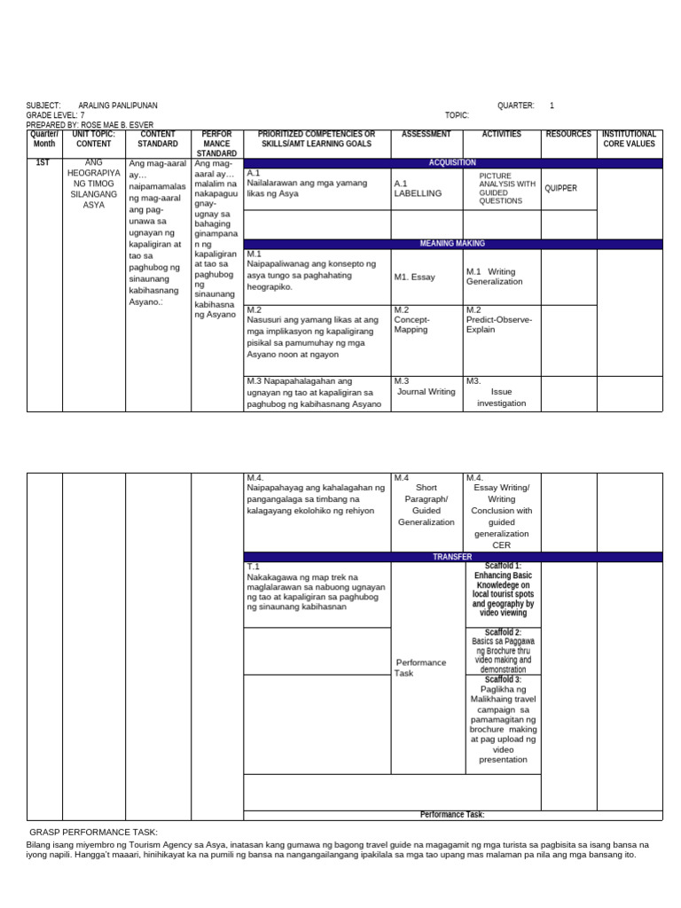 AP 7 Curriculum Map For PEAC | PDF