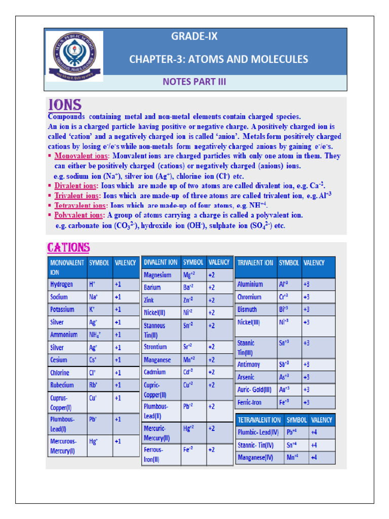 Class Ix Ch-3 Notes Part III | PDF