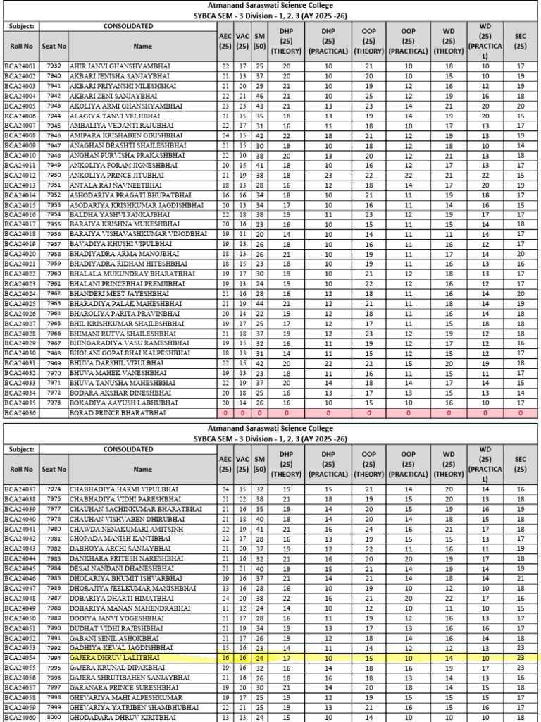 Sybca Sem - 3 Internal Exam Marks Ay 2025-26 | PDF