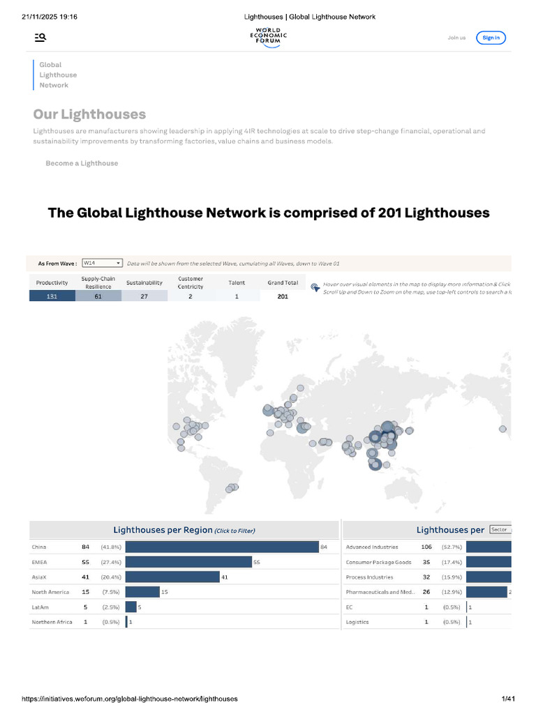 The Global Lighthouse Network (GLN) 2025 | PDF